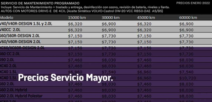 【Lista de PRECIOS taller mecánico】Servicios más Populares